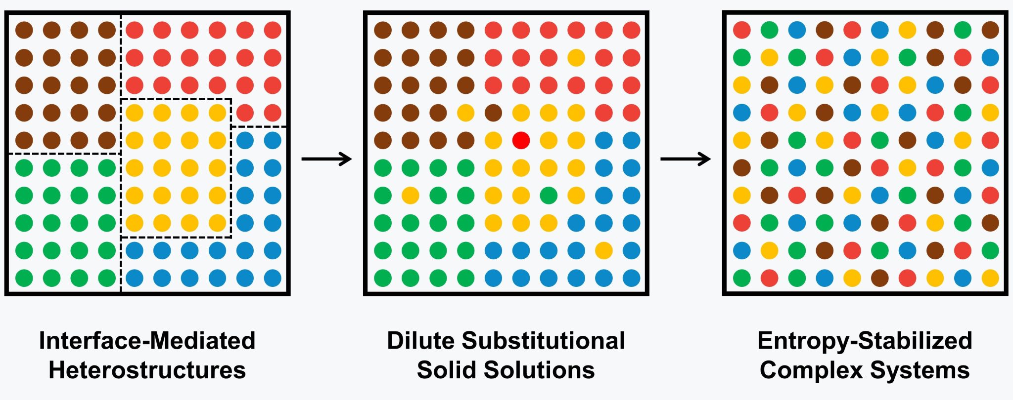 Research - Sun Research Group @ SJTU